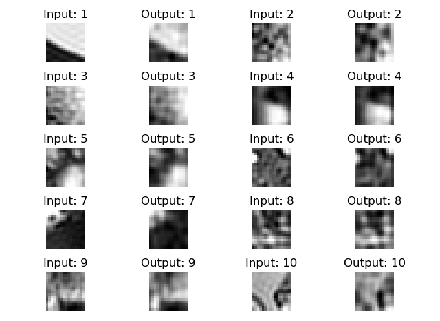 GitHub - FurkanYlmz97/Autoencoder-Neural-Network: In this repository I ...