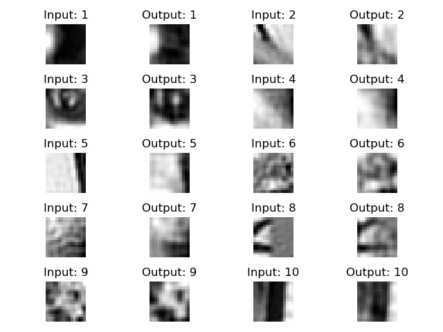 GitHub - FurkanYlmz97/Autoencoder-Neural-Network: In this repository I ...