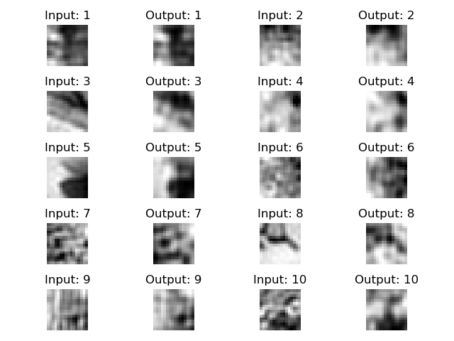 GitHub - FurkanYlmz97/Autoencoder-Neural-Network: In this repository I ...