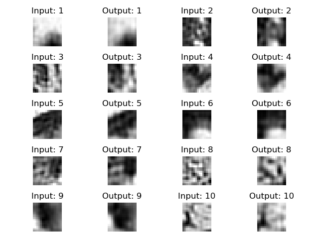 GitHub - FurkanYlmz97/Autoencoder-Neural-Network: In this repository I ...