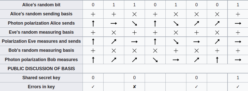 GitHub - dorkamotorka/QuantumKeyExchange: Cryptographic key exchange ...