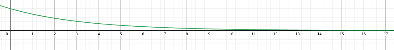 GitHub - dorkamotorka/QuantumKeyExchange: Cryptographic key exchange ...