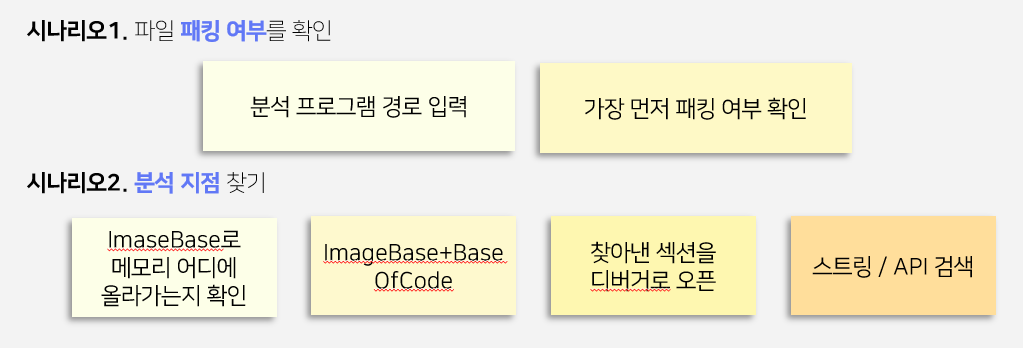 GitHub - kiietls23/KU2022_PEparser