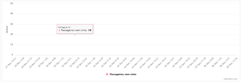 Series gets invisible when given too much data · Issue #170 · highcharts/highcharts-angular · GitHub