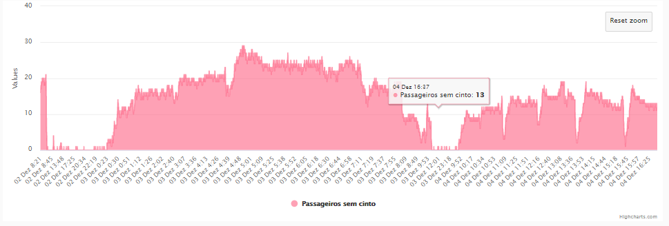 Series gets invisible when given too much data · Issue #170 · highcharts/highcharts-angular · GitHub