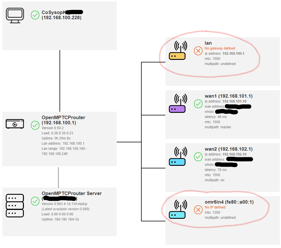 lan (No gateway defined) & omr6in4 (No IP defined) · Issue #506 · Ysurac/openmptcprouter · GitHub