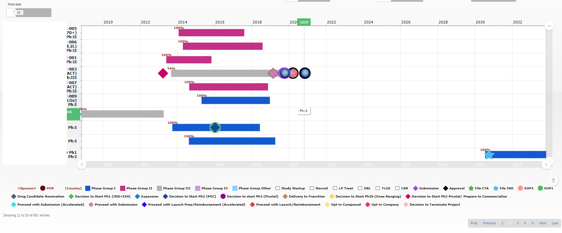 Enhancement: Support for bullet.copyToLegendMarker on ColumnSeries ...