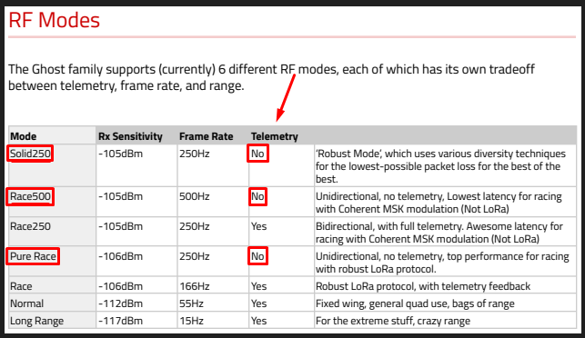 Readme Md Immersionrc Ghst Rf Mode · Issue 484 · Betaflight Betaflight Tx Lua Scripts · Github