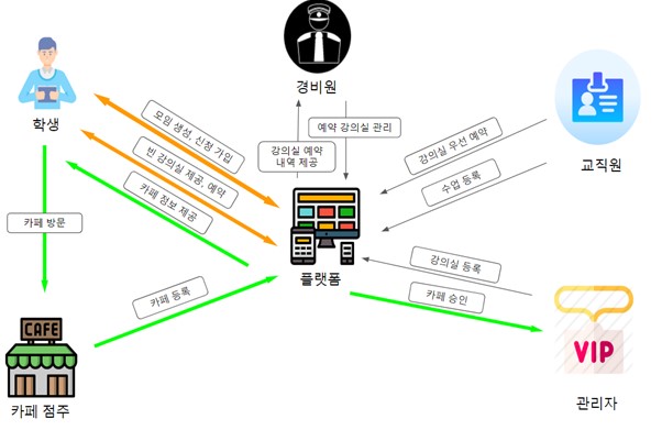 GitHub - ajou-gemstone/ASMR-app
