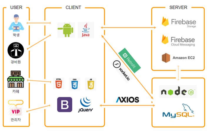 GitHub - ajou-gemstone/ASMR-app