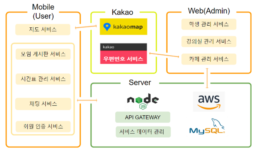 GitHub - ajou-gemstone/ASMR-app