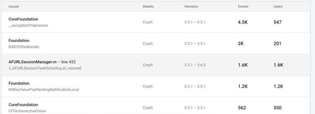 🐛 Crashes Occuring Because Of Less Ram · Issue 4695 · Invertasereact Native Firebase · Github 