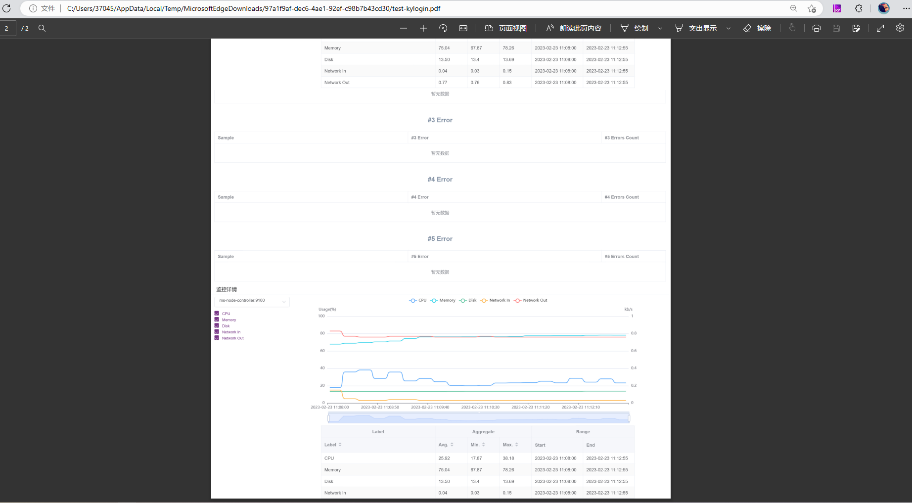 [FEATURE]性能测试报告导出为PDF后，PDF的监控详情里面没有添加的其他服务器监控信息 · Issue #22223 ...