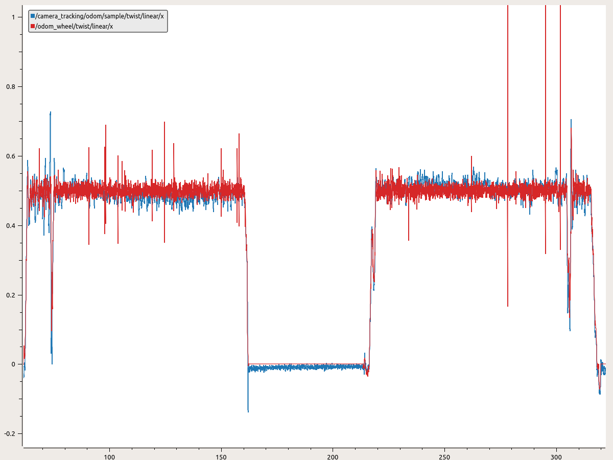 T265 precision over time · Issue #5004 · IntelRealSense/librealsense ...