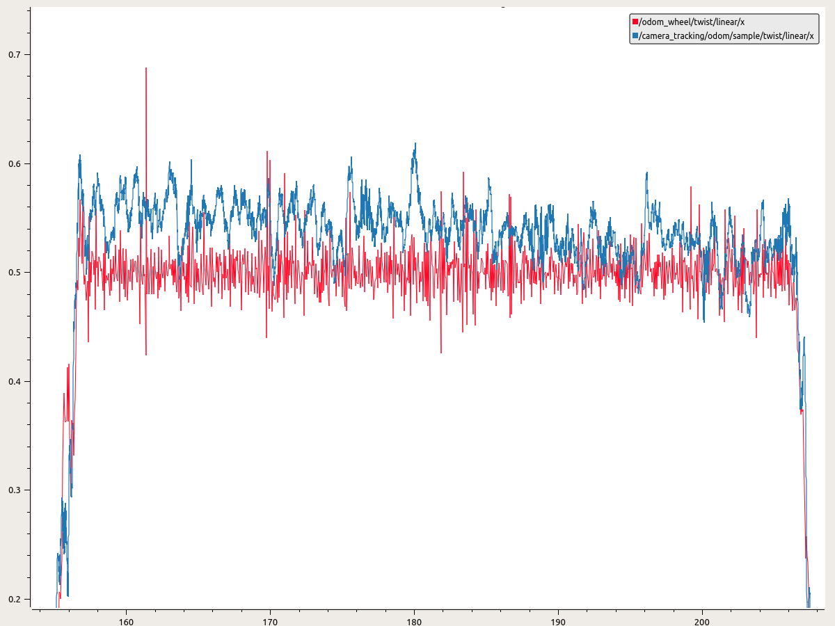 T265 precision over time · Issue #5004 · IntelRealSense/librealsense ...