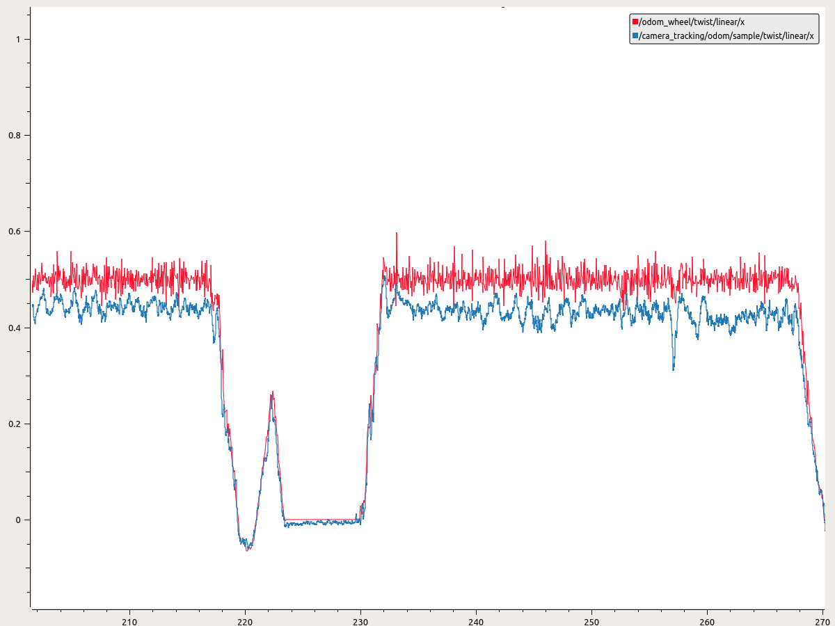 T265 precision over time · Issue #5004 · IntelRealSense/librealsense ...