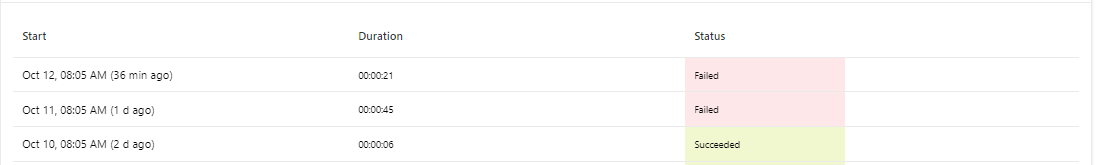 [CoE Starter Kit - BUG] Admin | Inactivity notifications v2 (Clean Up ...