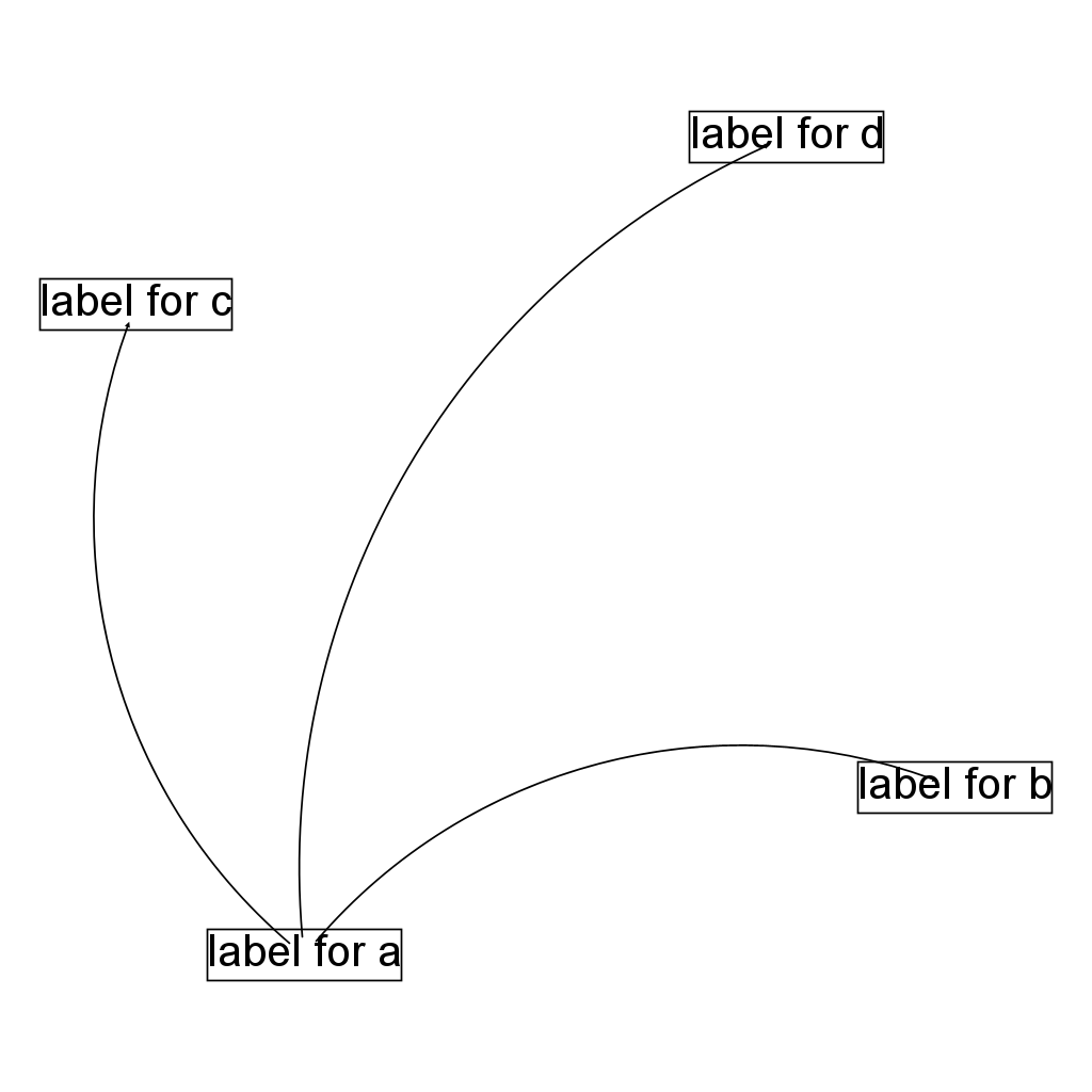 SVG export of label box fails: solid fill and label misalligned · Issue #2813 · gephi/gephi · GitHub