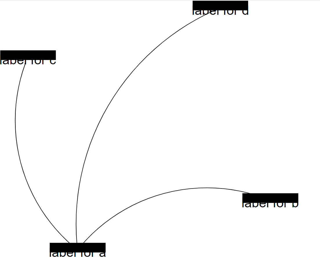 SVG export of label box fails: solid fill and label misalligned · Issue #2813 · gephi/gephi · GitHub