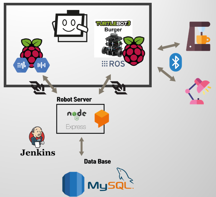GitHub - BaekYuri/Youme