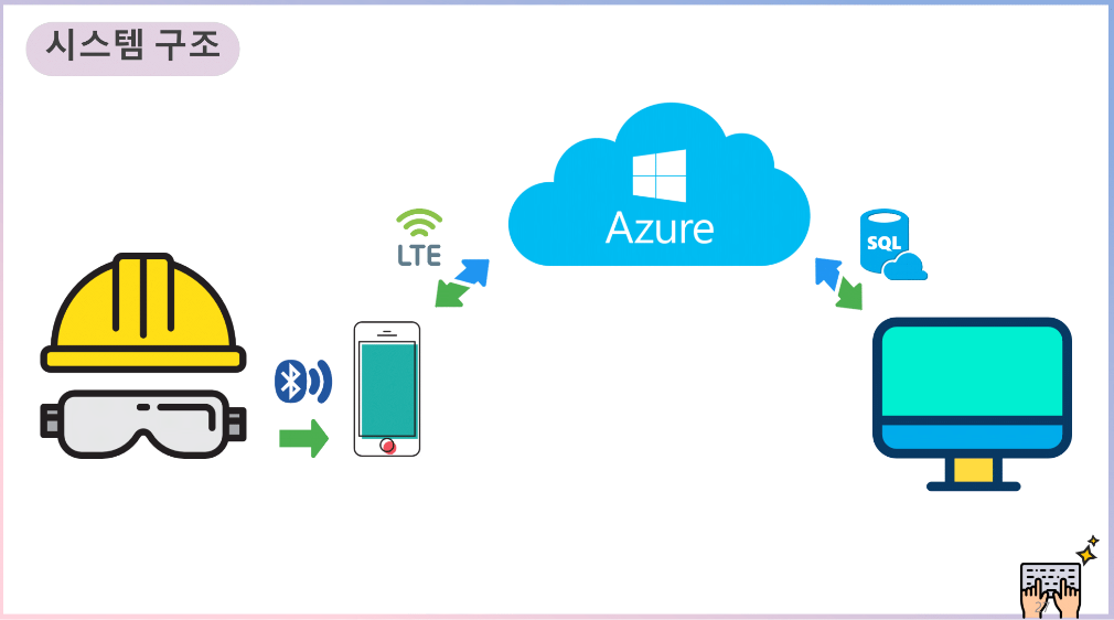 GitHub - park-seohyeon/smarthelmet-1