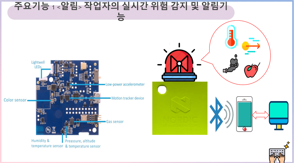 GitHub - tackskim/smarthelmet