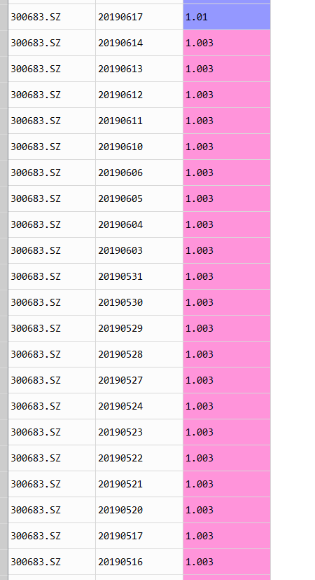 300683.SZ权重因子和复权价格错误 · Issue #1166 · waditu/tushare · GitHub
