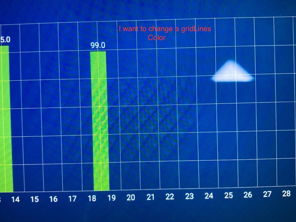 How to change gridLineColor in BarChart? · Issue #751 · wuxudong/react ... How to change gridLineColor in BarChart? · Issue #751 · wuxudong/react ...