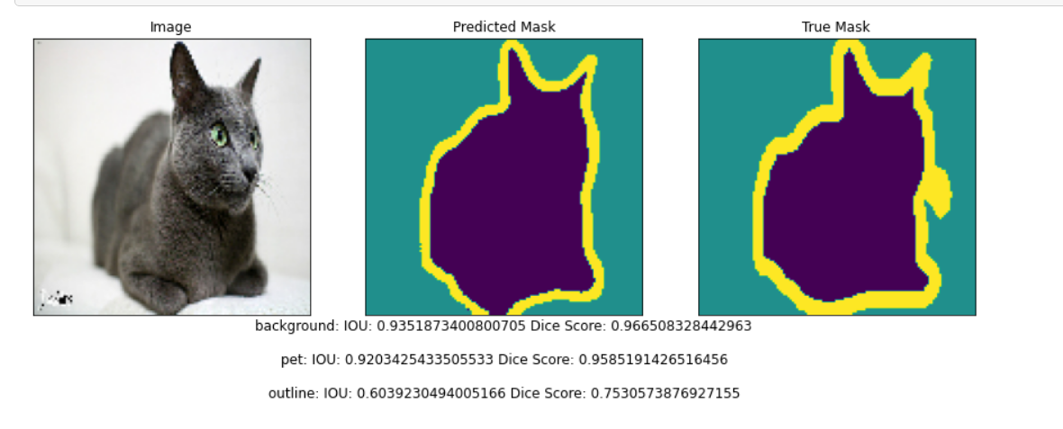 GitHub - tevrat-aksoy/Unet-Image-Segmentation