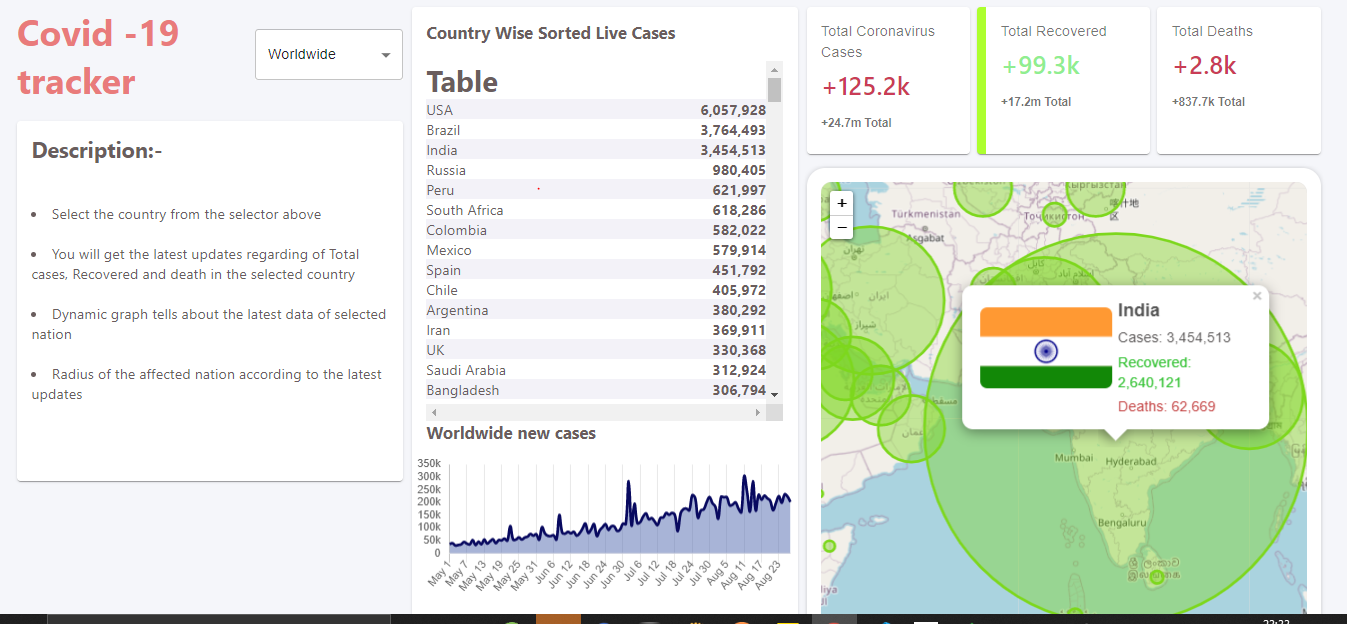 GitHub - tanujvyas10/Covid-19-Tracker