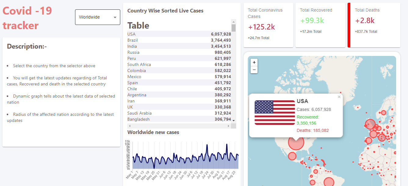 GitHub - tanujvyas10/Covid-19-Tracker