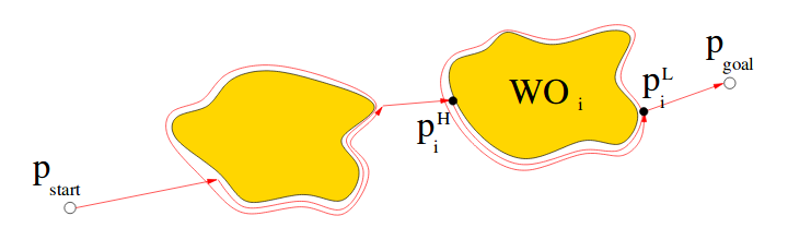 GitHub - lucacolombo97/PythonRobotics