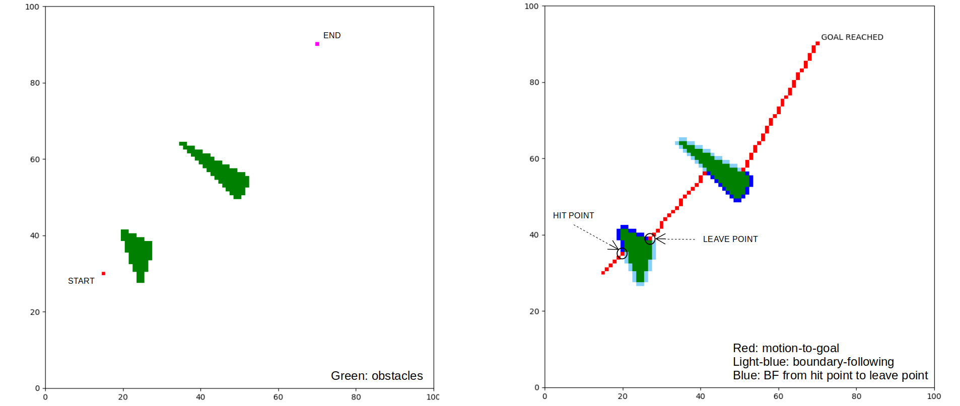 GitHub - lucacolombo97/PythonRobotics