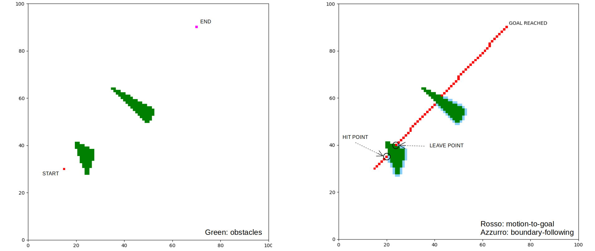 GitHub - lucacolombo97/PythonRobotics
