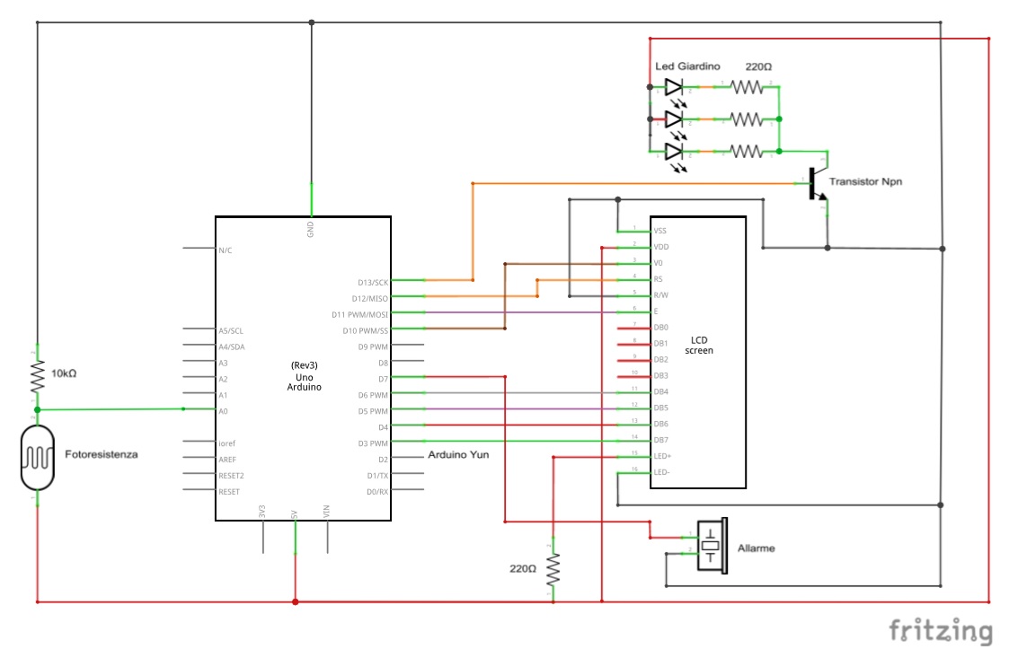 GitHub - lucacolombo97/DomoHome