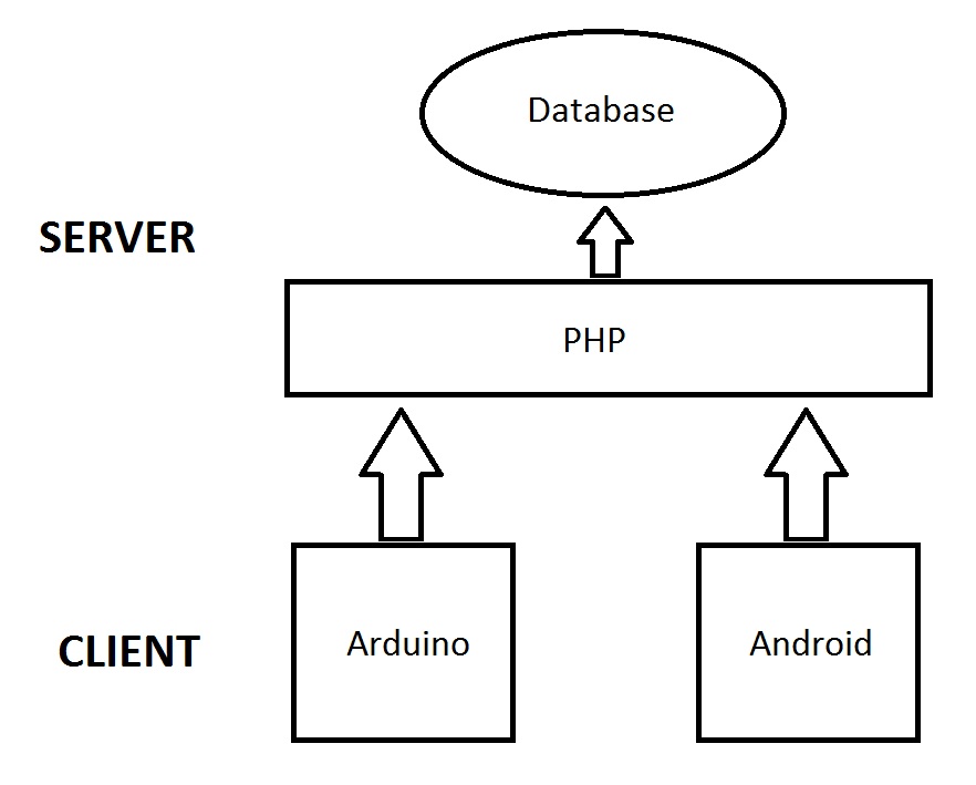 GitHub - lucacolombo97/DomoHome