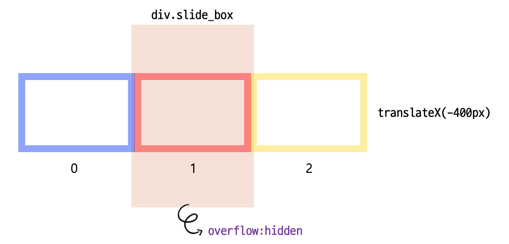GitHub - Noeyso/ohou-cloneCoding