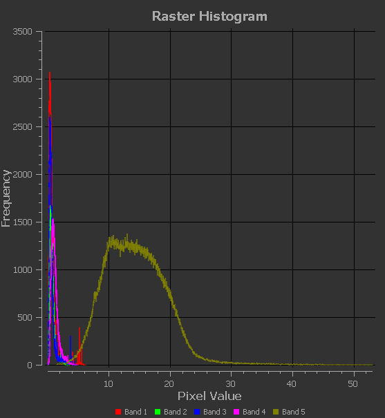 Qgis 314 Raster Histogram Discrepency · Issue 38649 · Qgisqgis · Github 