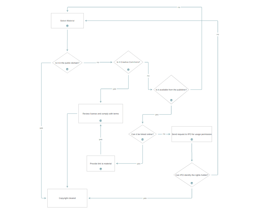 Element Dragging · Issue #369 · jsplumb/community-edition · GitHub