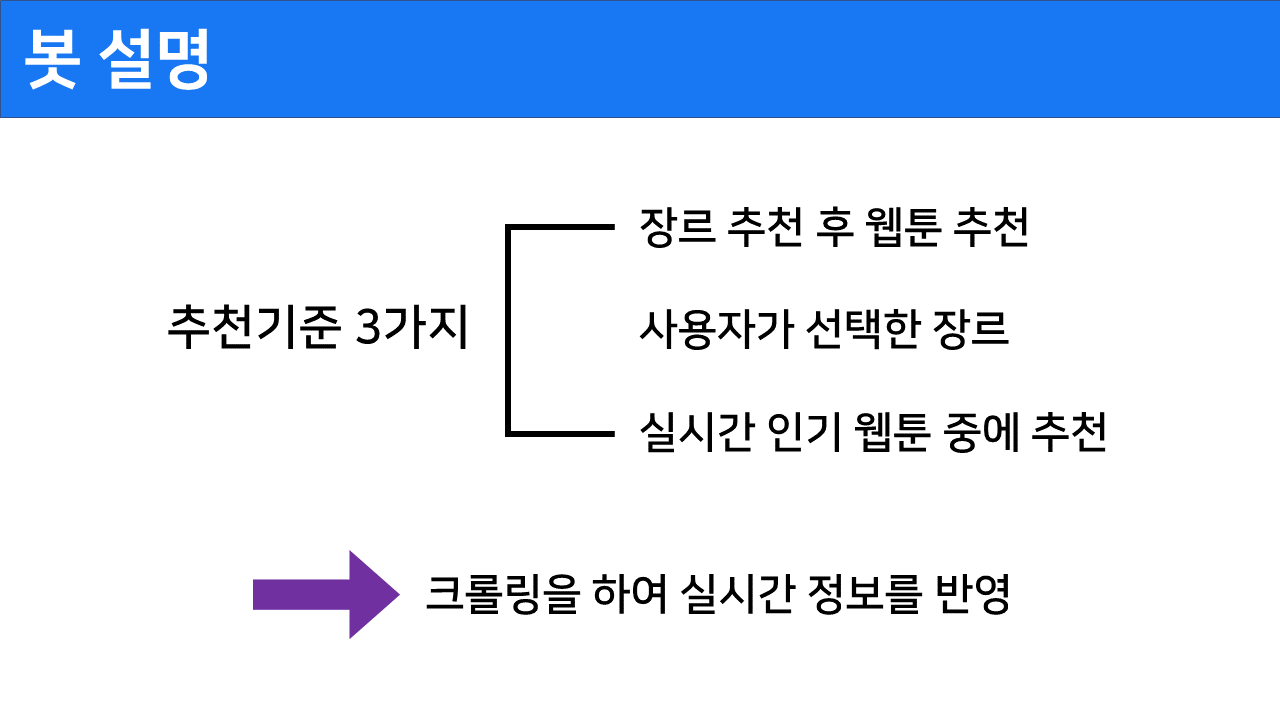 GitHub - KimJaei/facebook_chatbot: 페이스북 챗봇