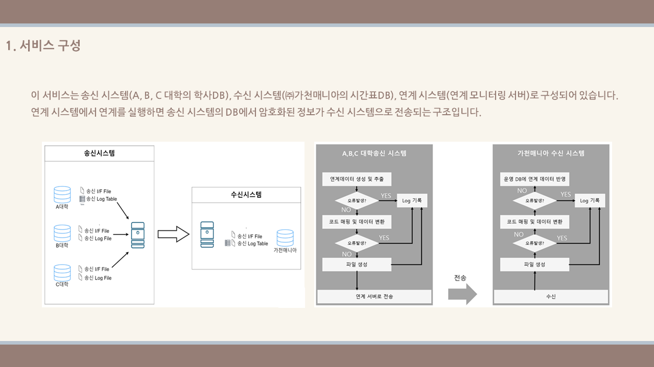 GitHub - KimJaei/project_6team: 연계인터페이스 설계 및 구현 실습