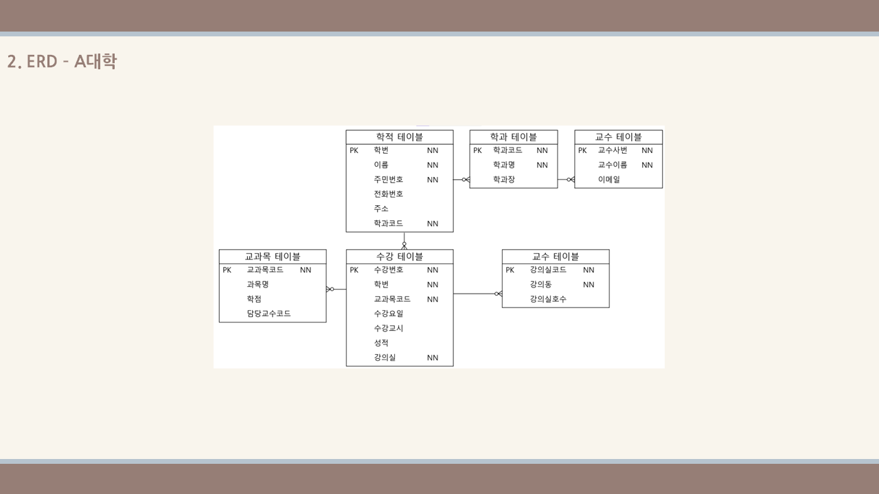 GitHub - KimJaei/project_6team: 연계인터페이스 설계 및 구현 실습