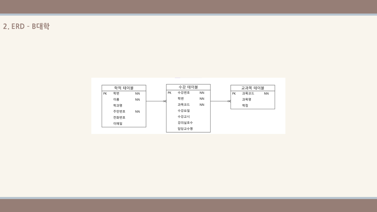 GitHub - KimJaei/project_6team: 연계인터페이스 설계 및 구현 실습