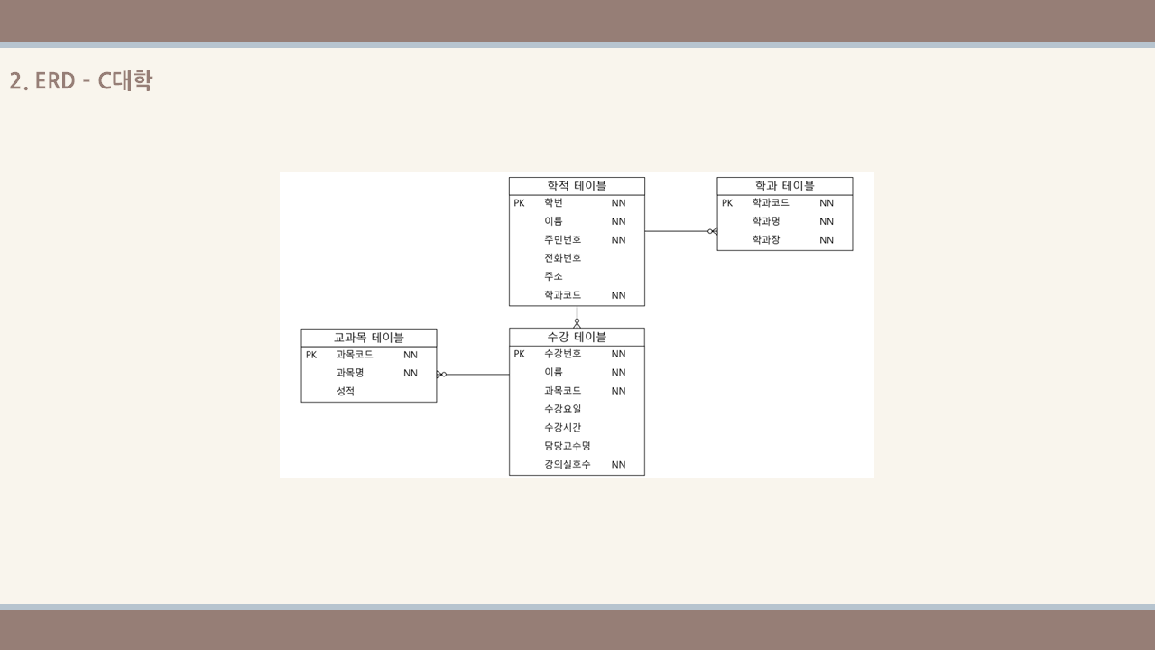 GitHub - KimJaei/project_6team: 연계인터페이스 설계 및 구현 실습