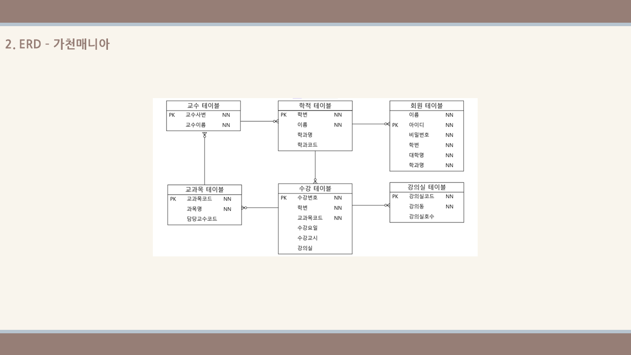 GitHub - KimJaei/project_6team: 연계인터페이스 설계 및 구현 실습