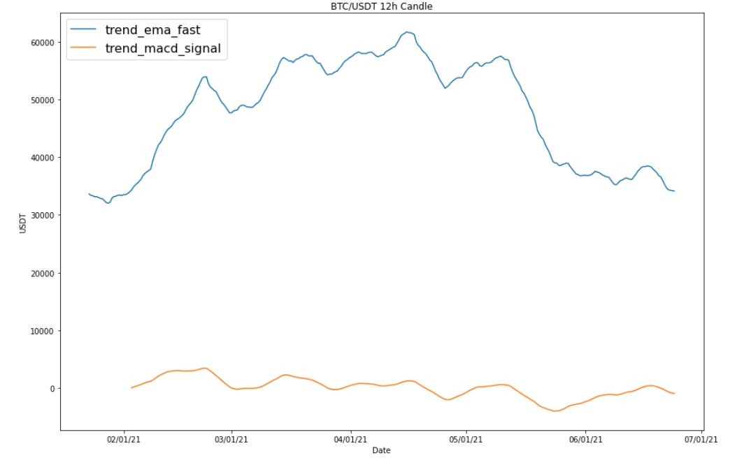 Questions about Heracles strategy and hyperopt · Issue #201 · freqtrade/freqtrade-strategies ...