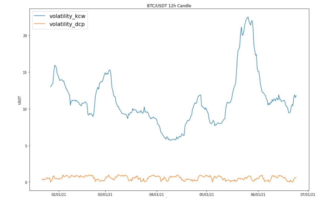 Questions about Heracles strategy and hyperopt · Issue #201 · freqtrade/freqtrade-strategies ...