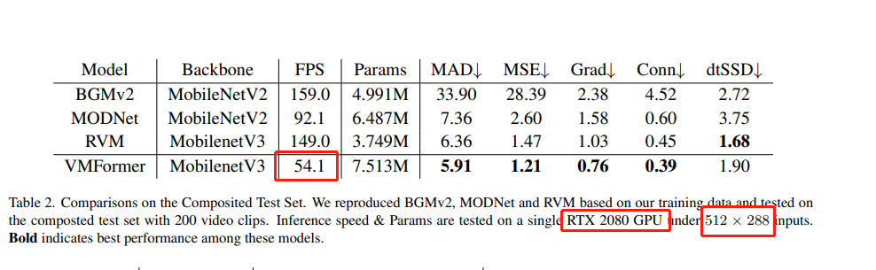 About training hyperparameter settings？ · Issue #12 · SHI-Labs/VMFormer · GitHub