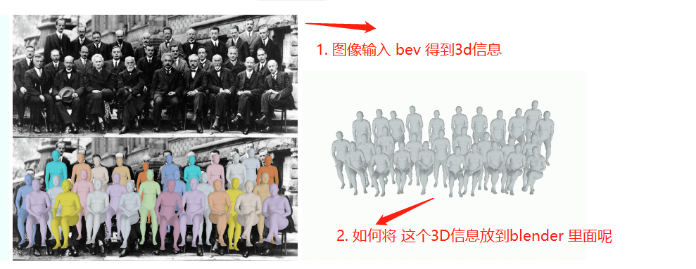 你好，我想只输出3D位置显示，该如何处理输出结果？ · Issue #390 · Arthur151/ROMP · GitHub