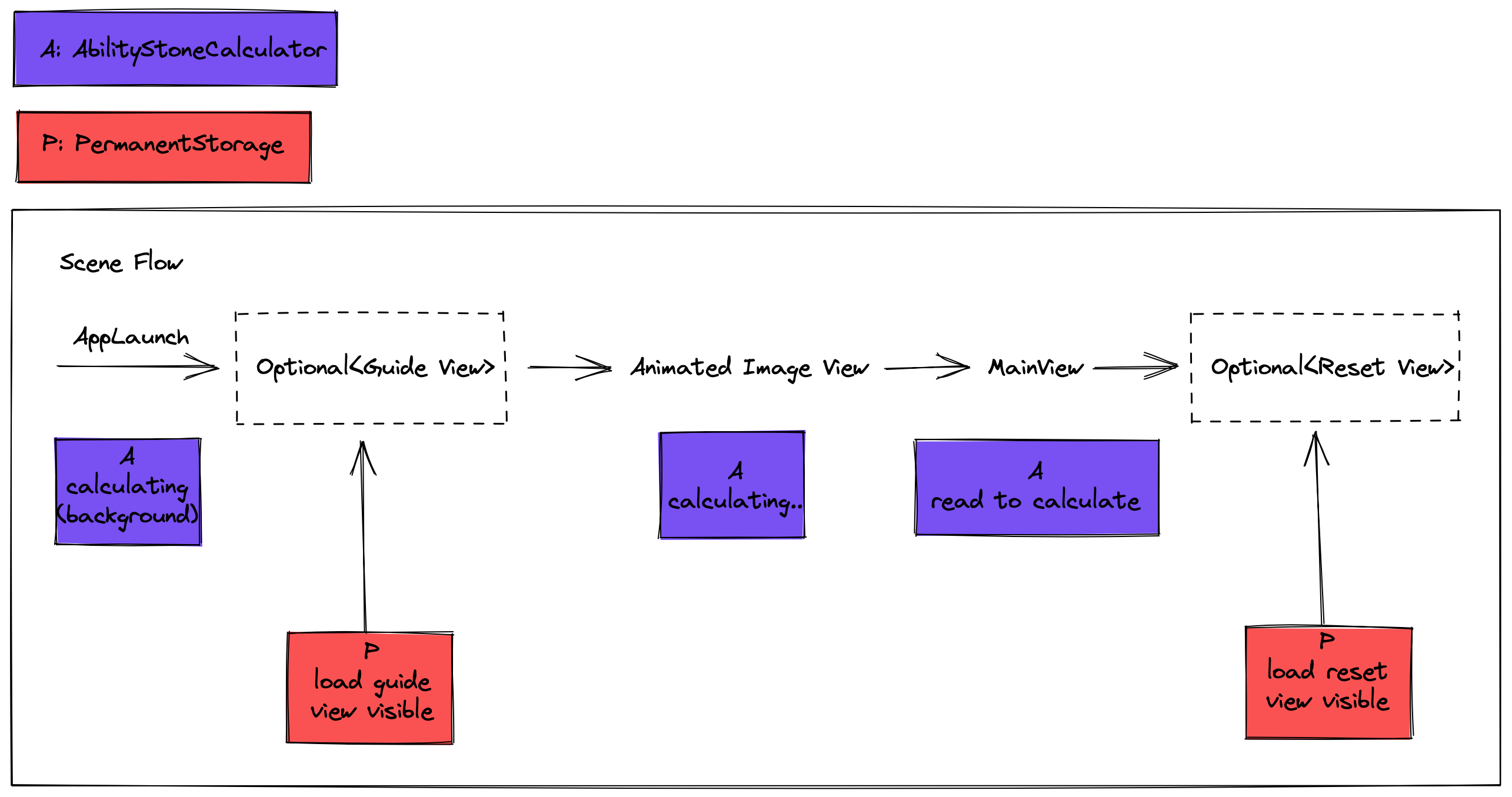 GitHub - GangWoon/LostArkAbilityStoneCalculator